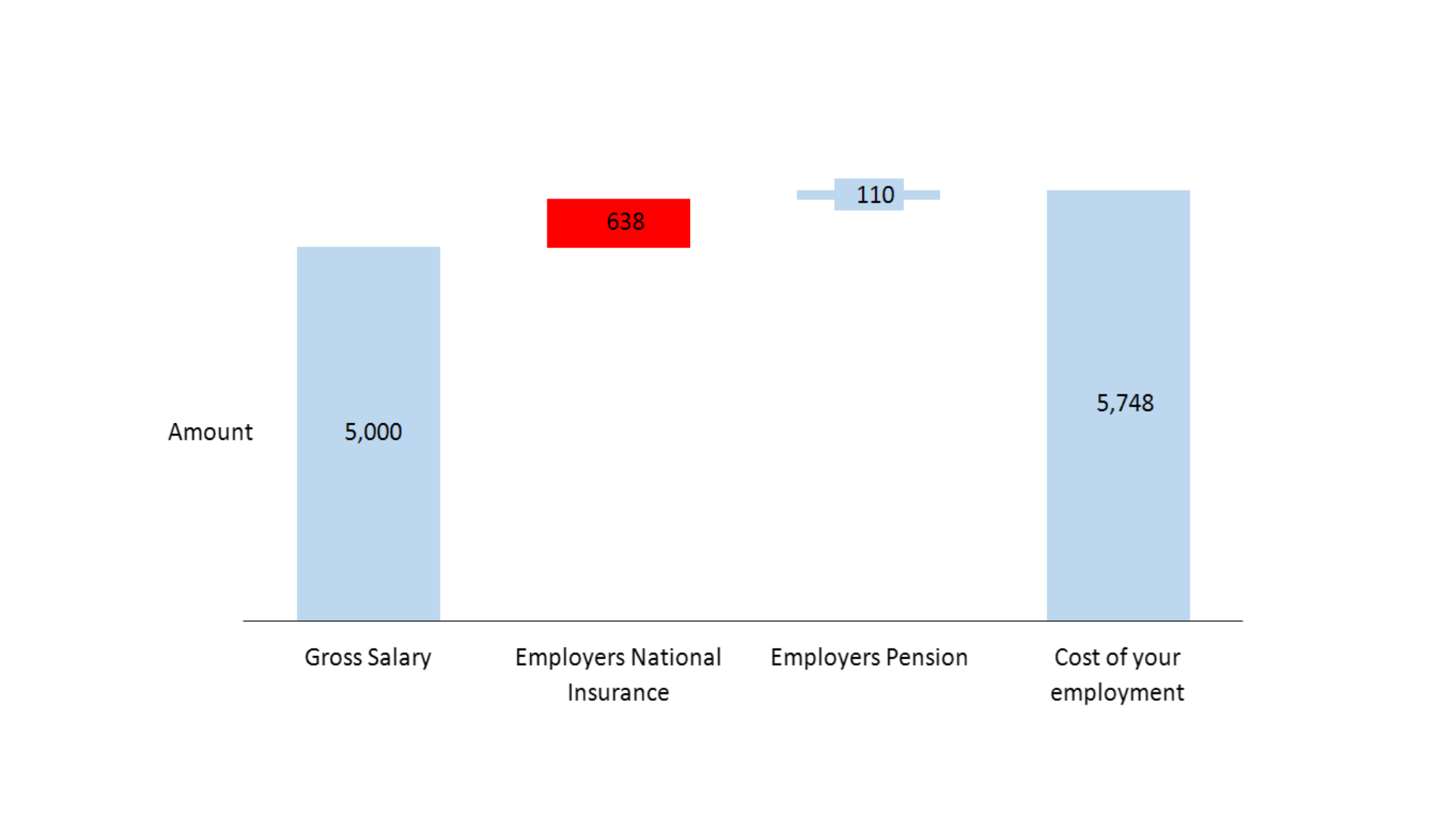 Employee Wages: How to Get From Gross to Net Pay - PennyBooks
