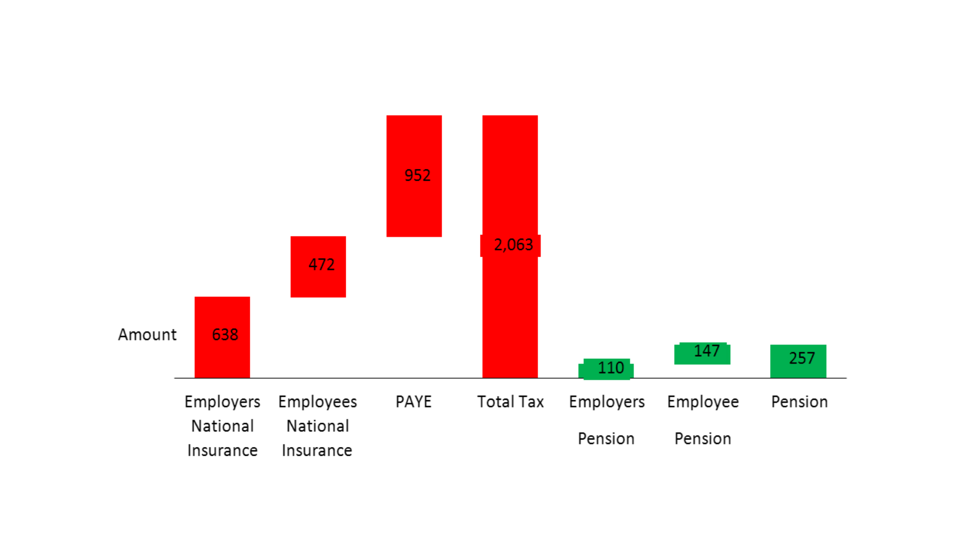 Employee Wages: How to Get From Gross to Net Pay - PennyBooks